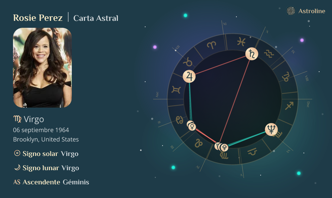 Rosie Perez Carta Astral, Signo Zodiacal, Astrología y Horóscopo | Hora ...
