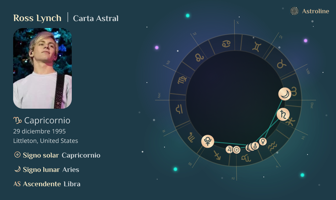 Ross Lynch Carta Astral, Signo Zodiacal, Astrología y Horóscopo | Hora ...