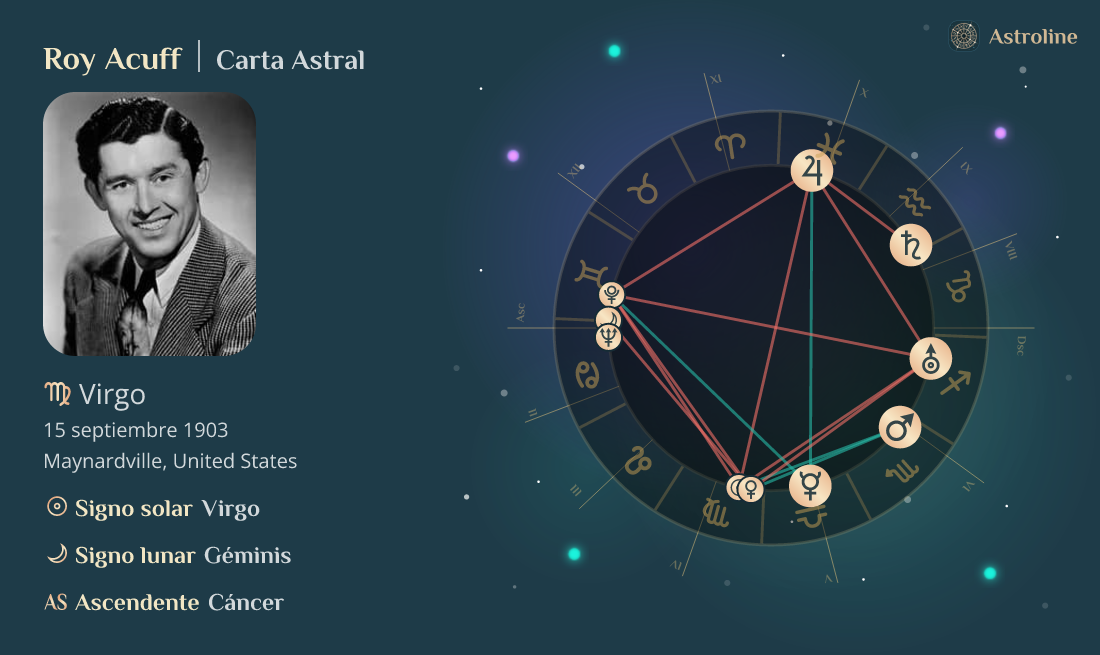 Roy Acuff Carta Astral, Signo Zodiacal, Astrología y Horóscopo | Hora ...
