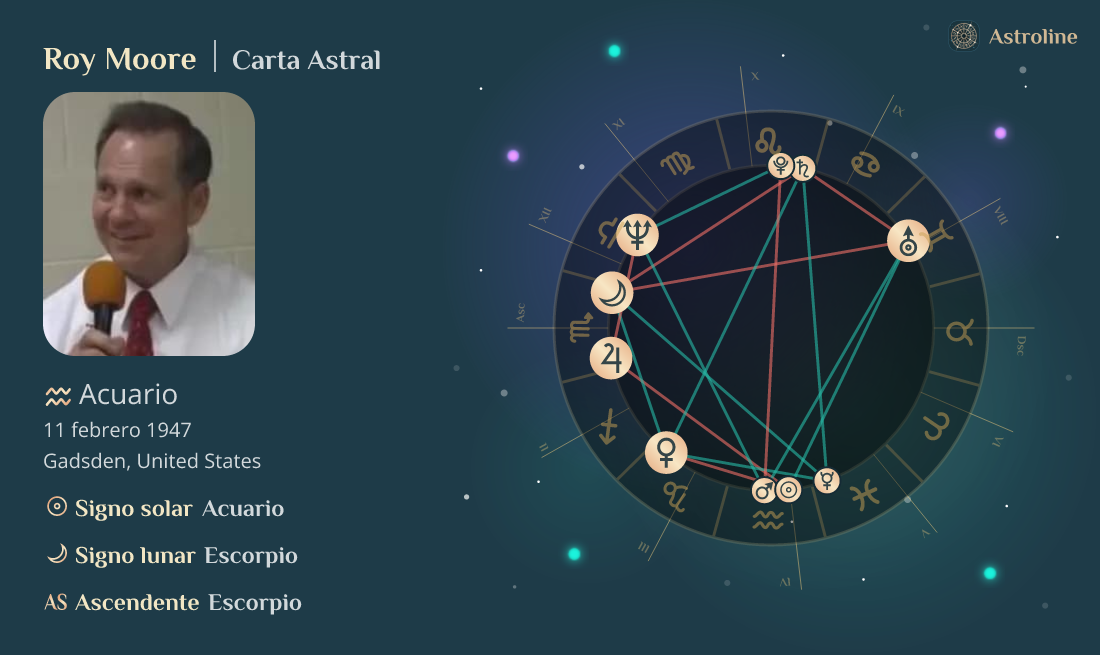 Roy Moore Carta Astral, Signo Zodiacal, Astrología y Horóscopo | Hora ...