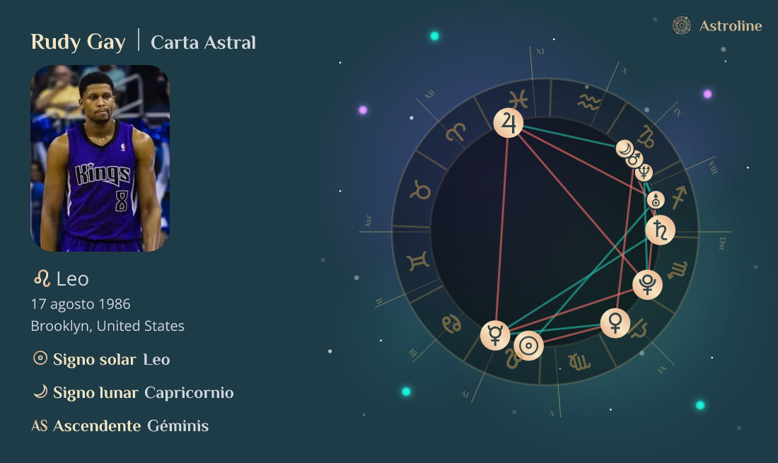 Rudy Gay Carta Astral, Signo Zodiacal, Astrología y Horóscopo | Hora ...