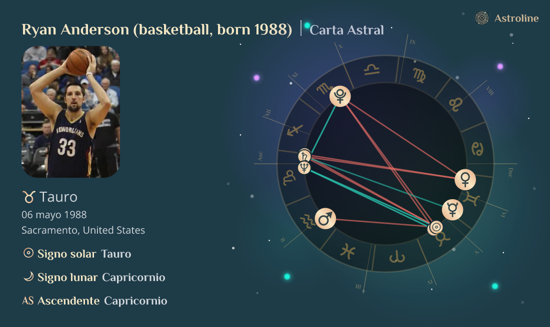 Ryan Anderson (basketball, born 1988) Carta Natal, Signo Zodiacal ...