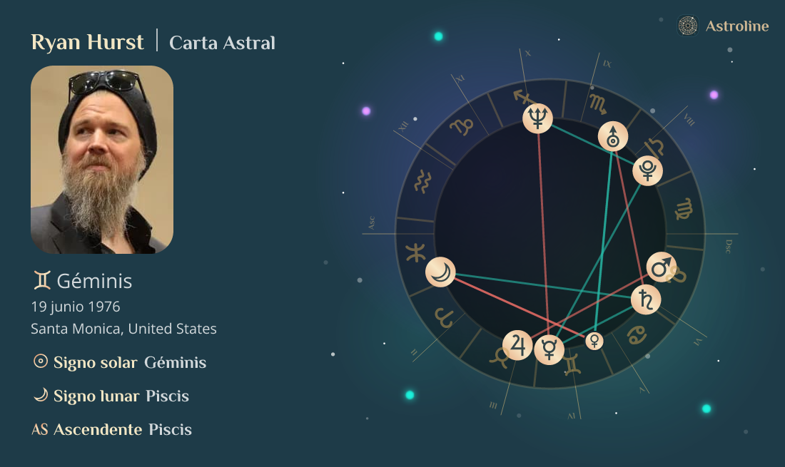 Ryan Hurst Carta Astral, Signo Zodiacal, Astrología y Horóscopo | Hora, Fecha y Lugar de ...