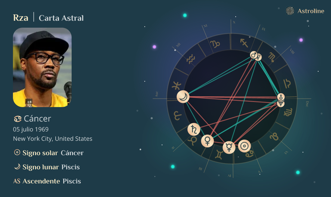 Rza Carta Astral, Signo Zodiacal, Astrología y Horóscopo | Hora, Fecha ...