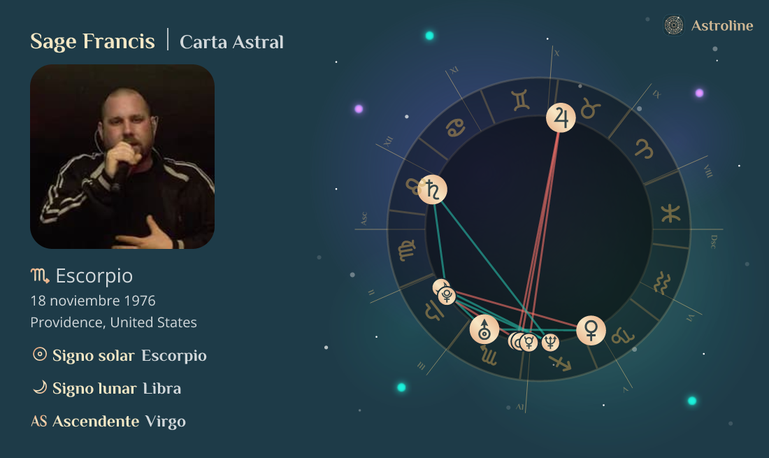 Sage Francis Carta Astral, Signo Zodiacal, Astrología y Horóscopo ...