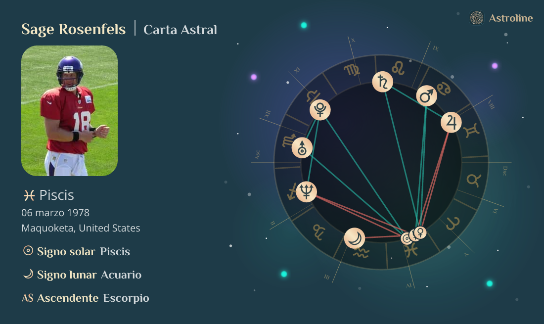 Sage Rosenfels Carta Astral, Signo Zodiacal, Astrología y Horóscopo ...