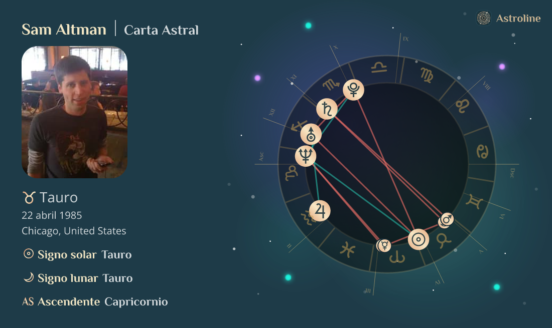 Sam Altman Carta Astral, Signo Zodiacal, Astrología y Horóscopo | Hora ...