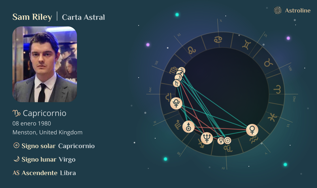 Sam Riley Carta Astral, Signo Zodiacal, Astrología y Horóscopo | Hora ...
