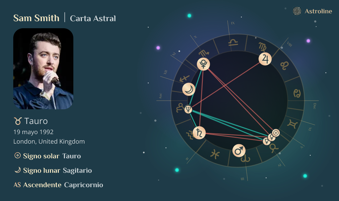 Sam Smith Carta Astral, Signo Zodiacal, Astrología y Horóscopo | Hora ...