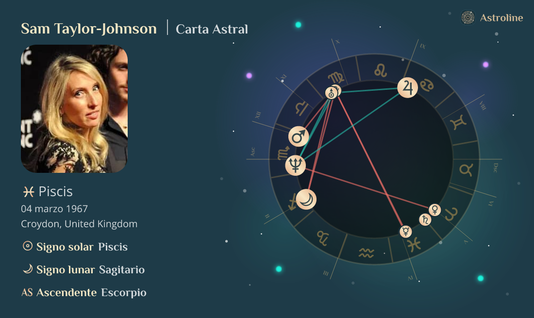 Sam Taylor-Johnson Carta Astral, Signo Zodiacal, Astrología y Horóscopo ...