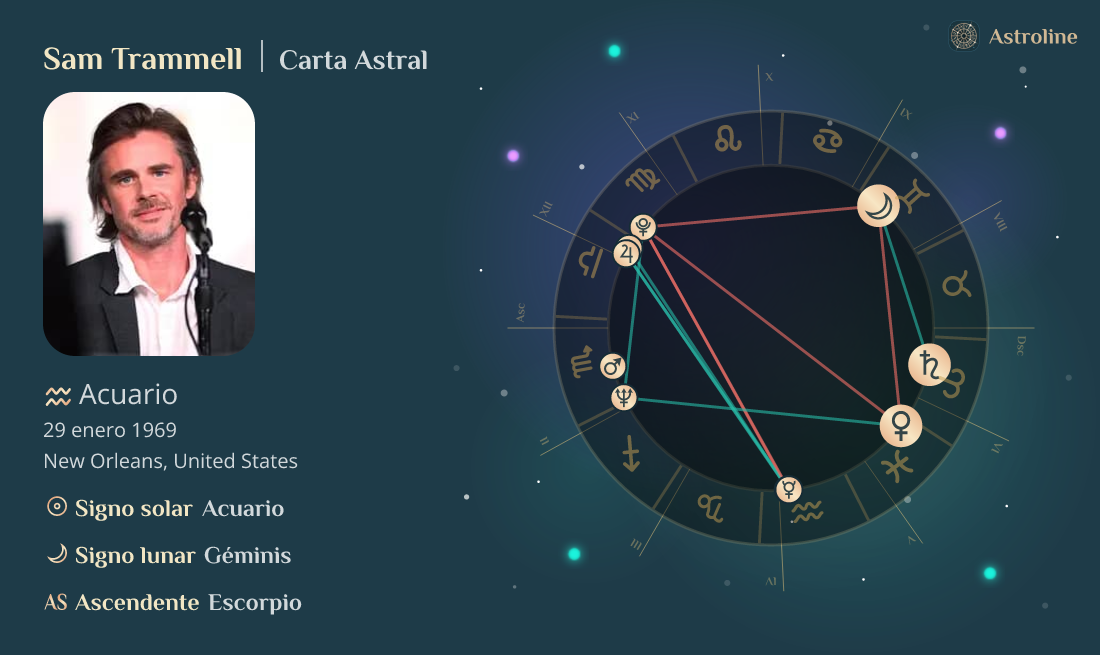 Sam Trammell Carta Astral, Signo Zodiacal, Astrología y Horóscopo ...