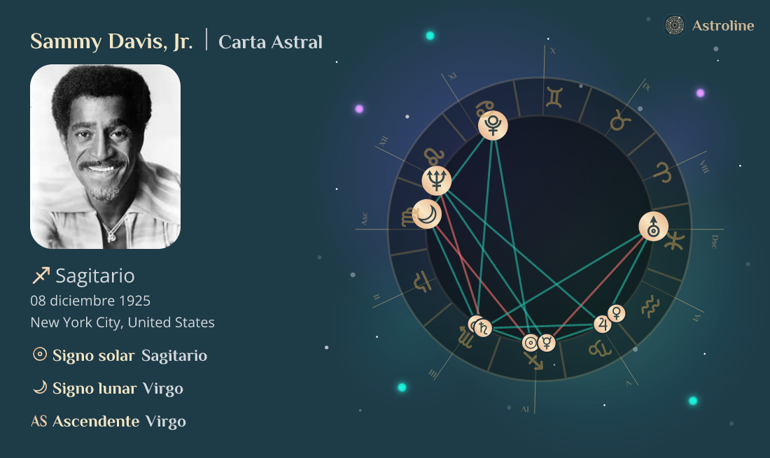 Sammy Davis, Jr. Carta Natal, Signo Zodiacal, Astrología y Horóscopo ...