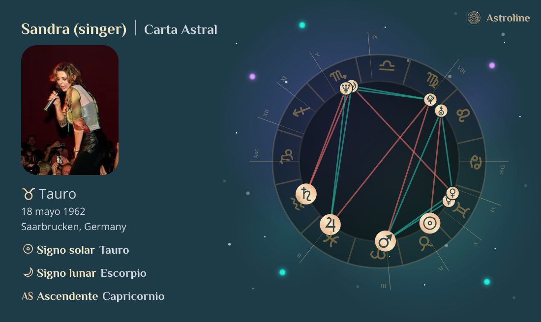 Sandra (singer) Carta Astral, Signo Zodiacal, Astrología y Horóscopo ...