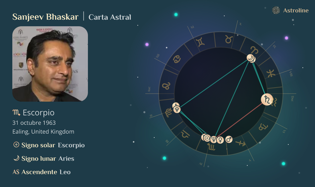 Sanjeev Bhaskar Carta Natal, Signo Zodiacal, Astrología y Horóscopo ...