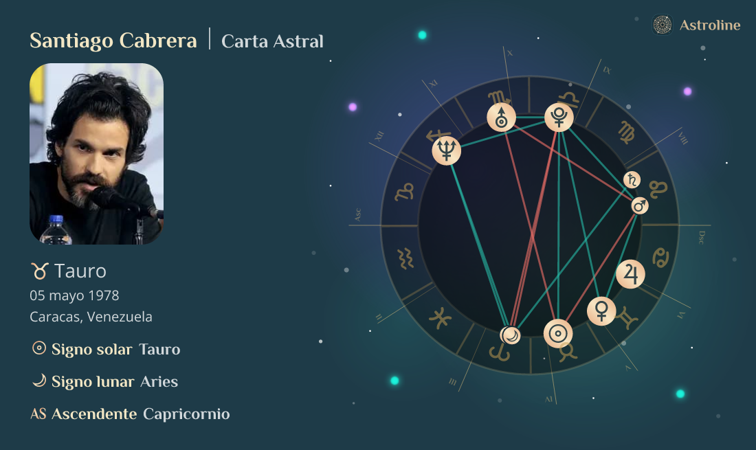 Santiago Cabrera Carta Astral, Signo Zodiacal, Astrología y Horóscopo ...