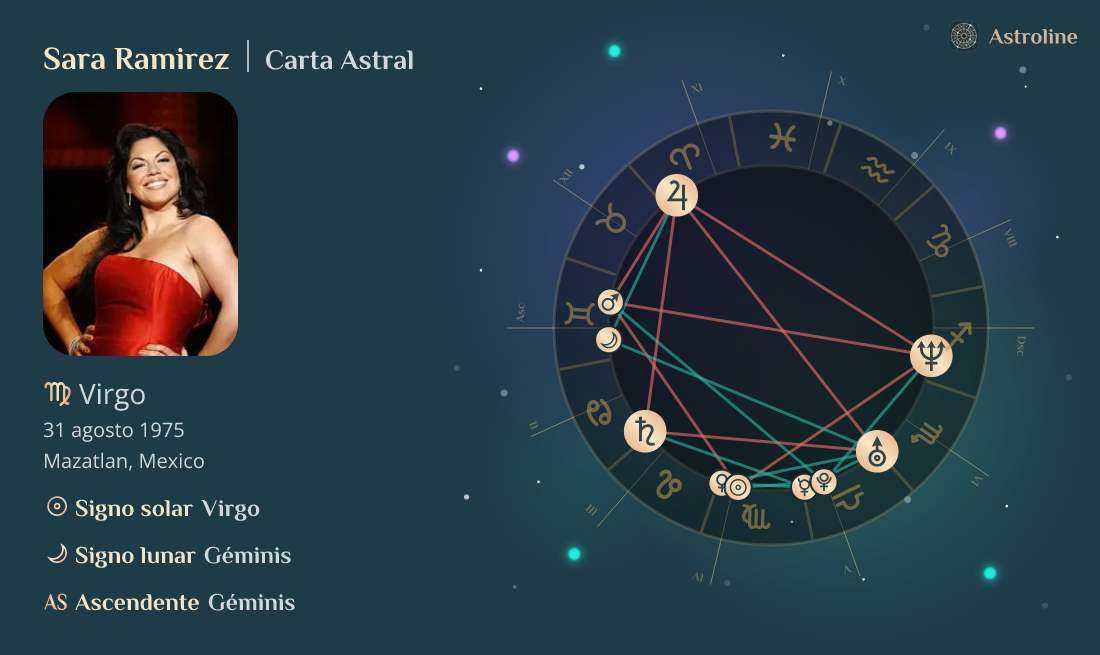 Sara Ramirez Carta Astral, Signo Zodiacal, Astrología y Horóscopo | Hora, Fecha y Lugar de ...
