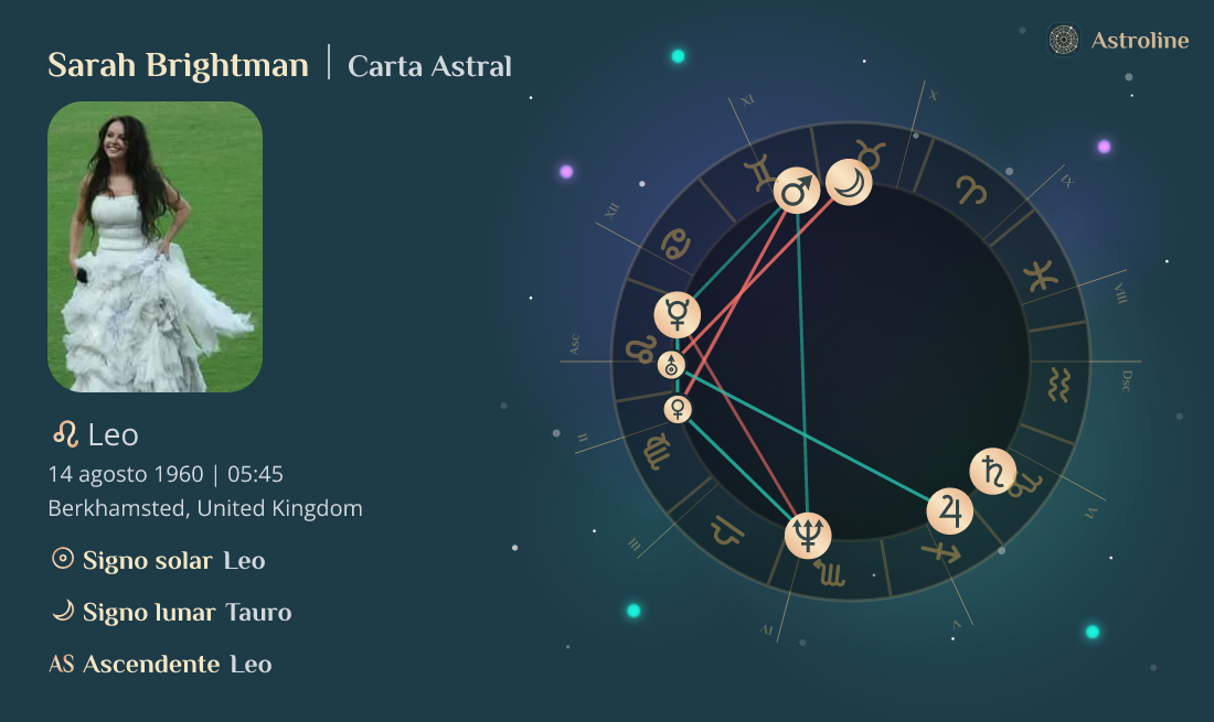 Sarah Brightman Carta Astral, Signo Zodiacal, Astrología y Horóscopo ...