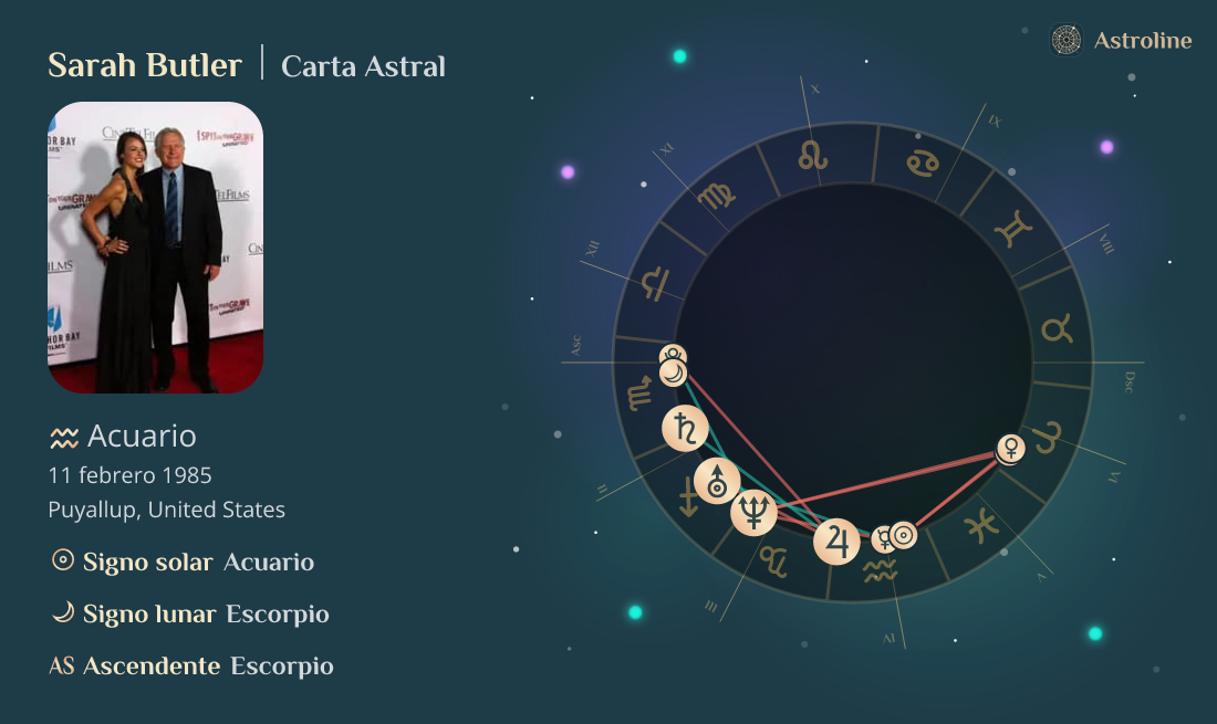 Sarah Butler Carta Natal, Signo Zodiacal, Astrología y Horóscopo | Hora ...