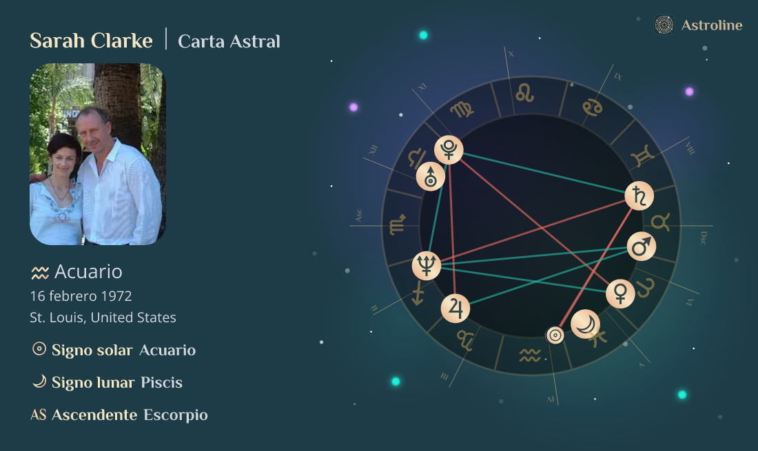 Sarah Clarke Carta Astral, Signo Zodiacal, Astrología y Horóscopo ...