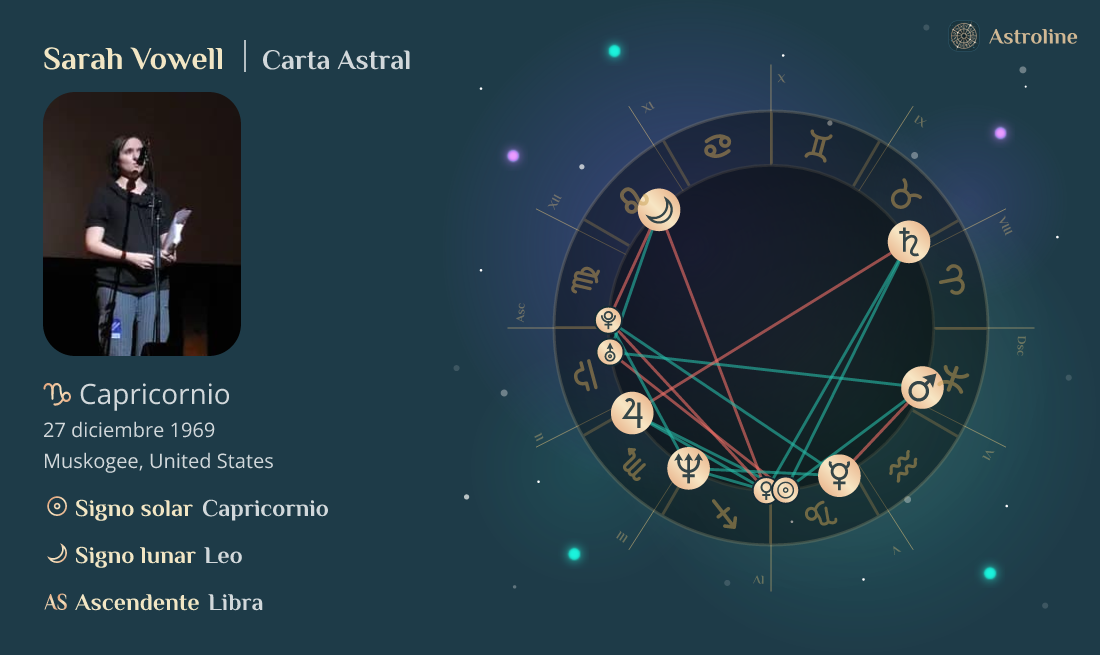 Sarah Vowell Carta Astral, Signo Zodiacal, Astrología y Horóscopo ...