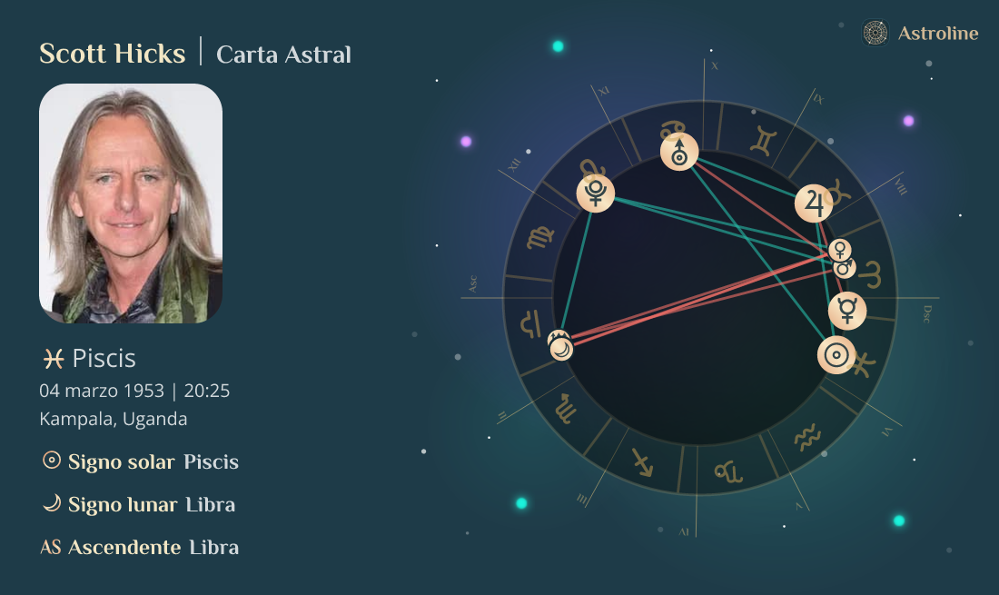 Scott Hicks Carta Astral, Signo Zodiacal, Astrología y Horóscopo | Hora, Fecha y Lugar de ...
