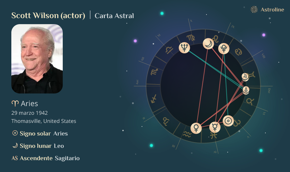 Scott Wilson (actor) Carta Astral, Signo Zodiacal, Astrología y ...