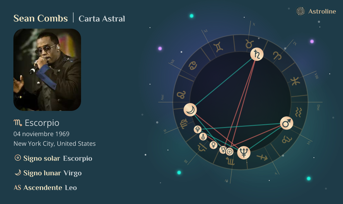 Sean Combs Carta Astral, Signo Zodiacal, Astrología y Horóscopo | Hora ...