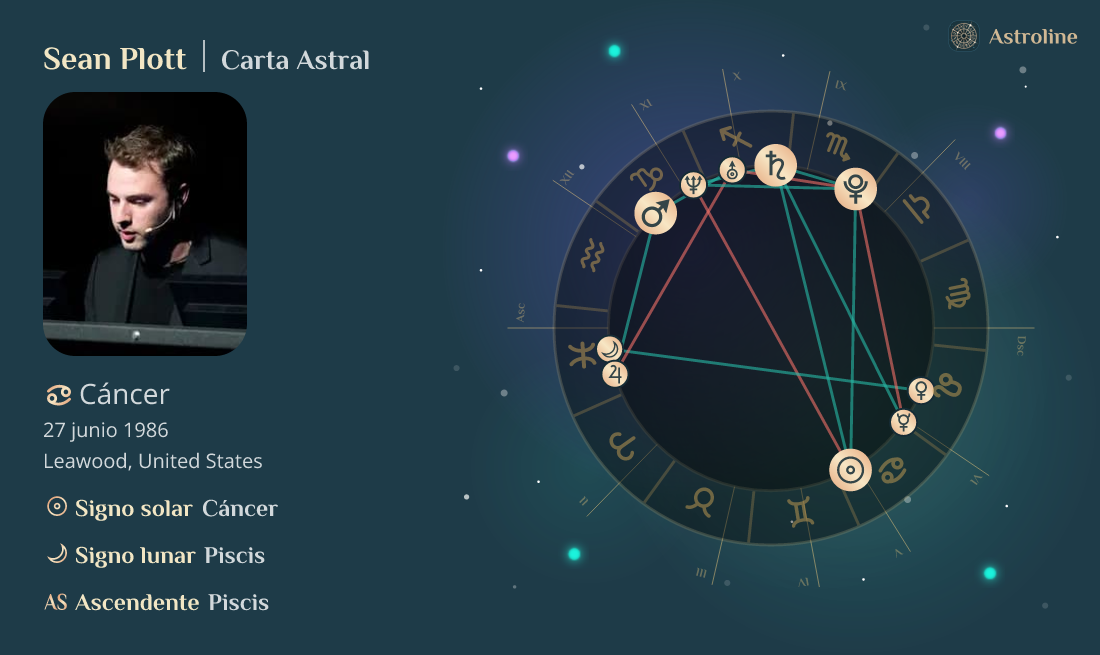 Sean Plott Carta Astral, Signo Zodiacal, Astrología y Horóscopo | Hora ...