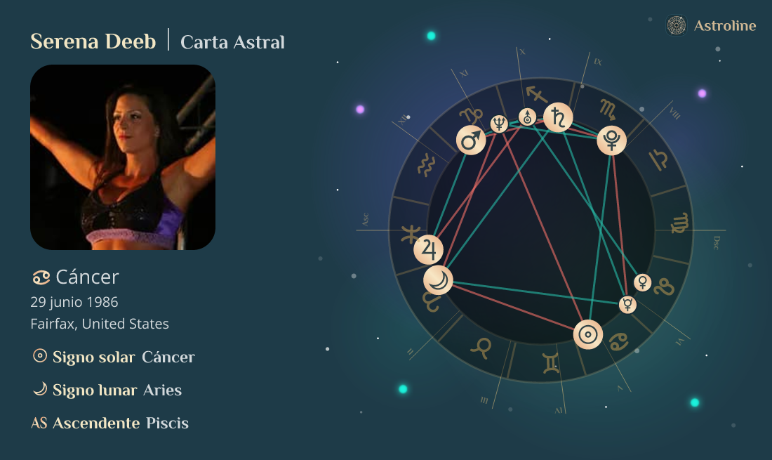 Serena Deeb Carta Astral, Signo Zodiacal, Astrología y Horóscopo | Hora ...