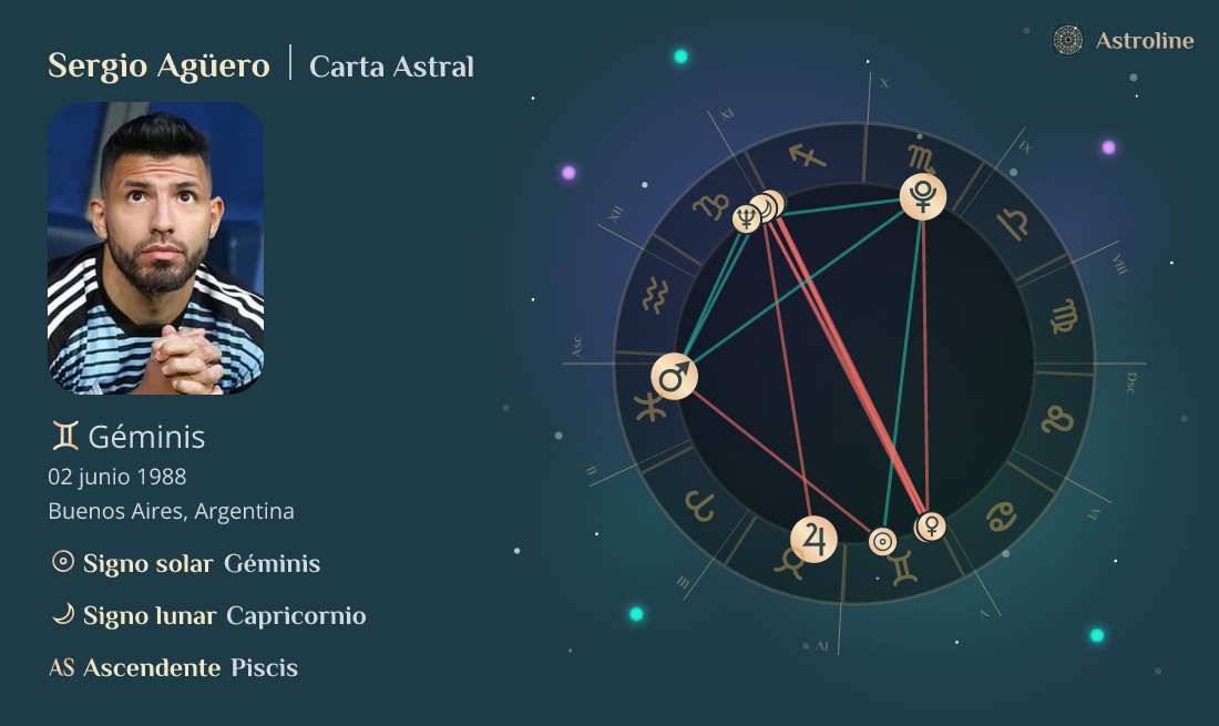 Sergio Agüero Carta Astral, Signo Zodiacal, Astrología y Horóscopo ...