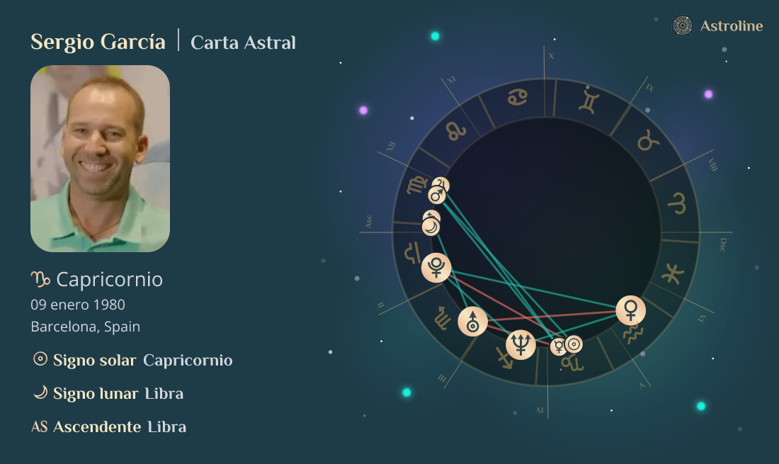 Sergio García Carta Astral, Signo Zodiacal, Astrología y Horóscopo | Hora, Fecha y Lugar de ...