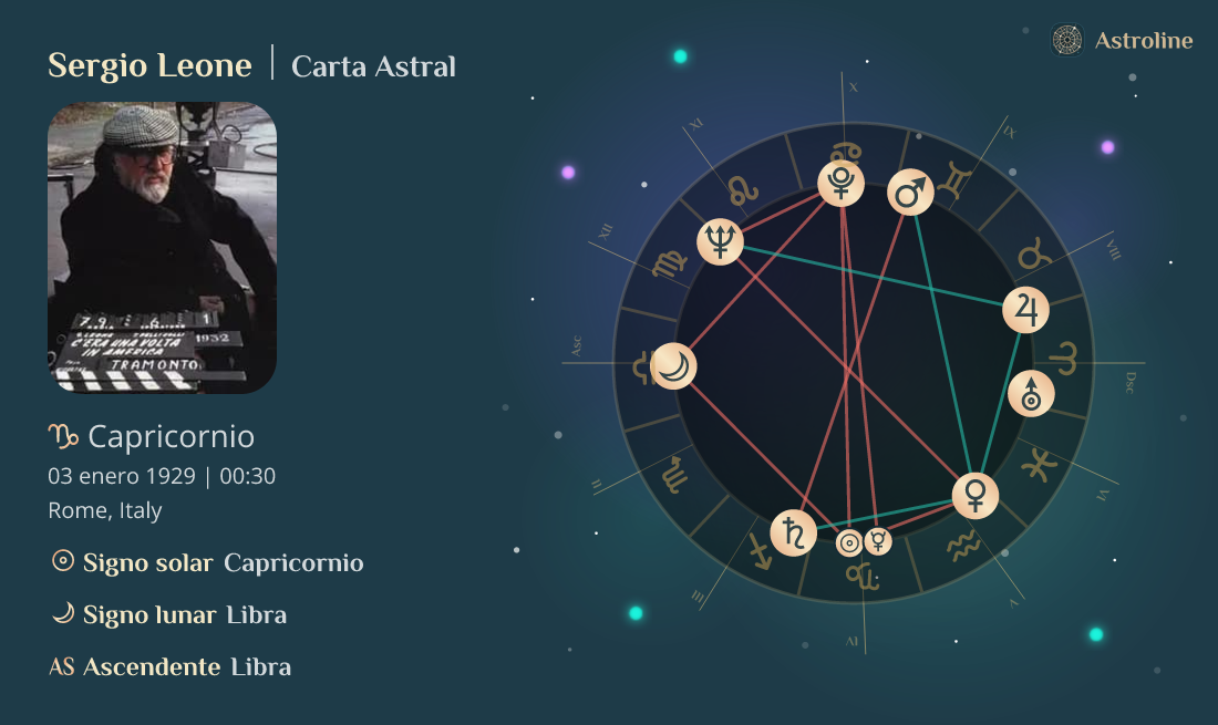 Sergio Leone Carta Astral, Signo Zodiacal, Astrología y Horóscopo ...