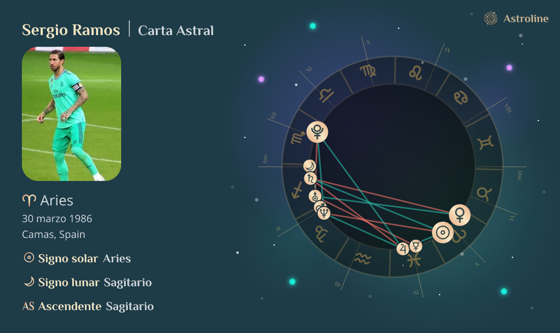 Sergio Ramos Carta Astral, Signo Zodiacal, Astrología y Horóscopo ...