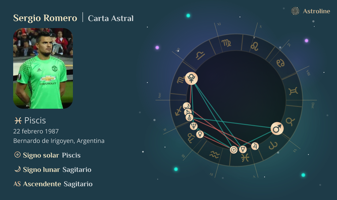 Sergio Romero Carta Astral, Signo Zodiacal, Astrología y Horóscopo ...
