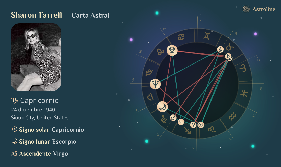 Sharon Farrell Carta Astral, Signo Zodiacal, Astrología y Horóscopo ...