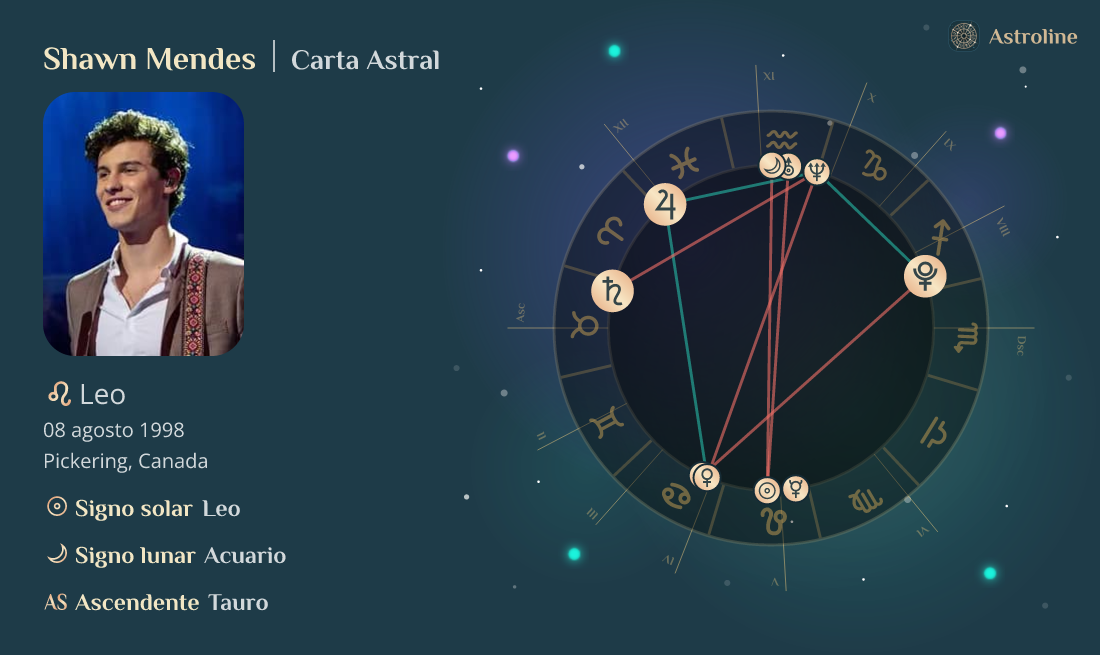 Shawn Mendes Carta Astral, Signo Zodiacal, Astrología y Horóscopo ...