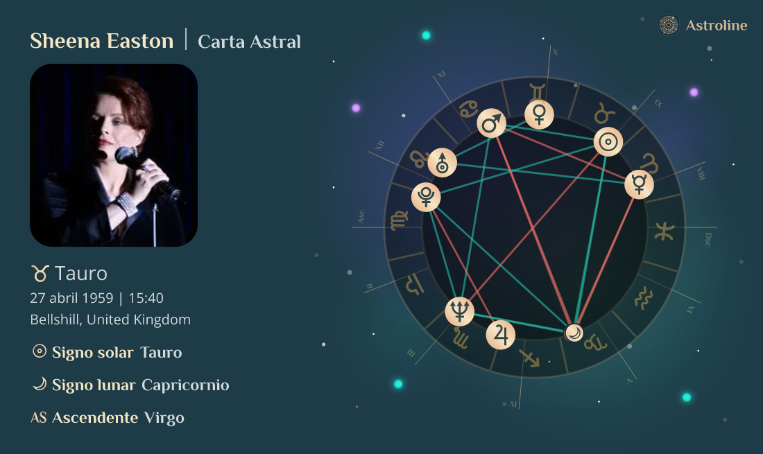 Sheena Easton Carta Astral, Signo Zodiacal, Astrología y Horóscopo ...