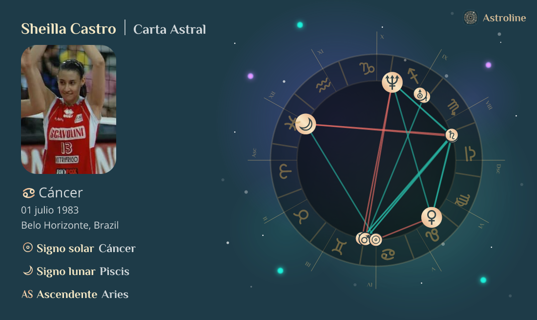 Sheilla Castro Carta Astral, Signo Zodiacal, Astrología y Horóscopo ...
