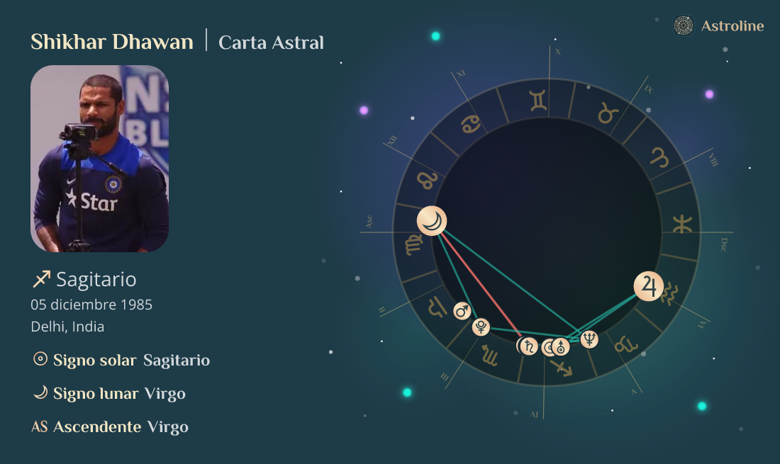 Shikhar Dhawan Carta Astral, Signo Zodiacal, Astrología y Horóscopo ...