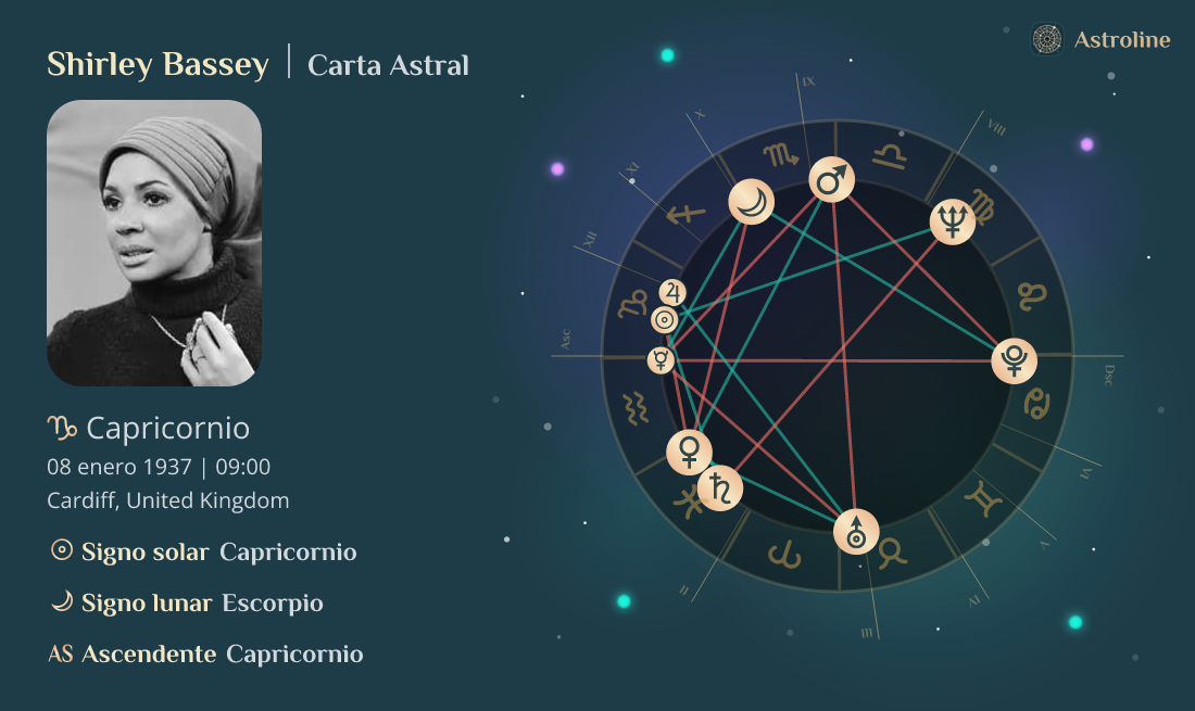 Shirley Bassey Carta Astral, Signo Zodiacal, Astrología y Horóscopo | Hora, Fecha y Lugar de ...