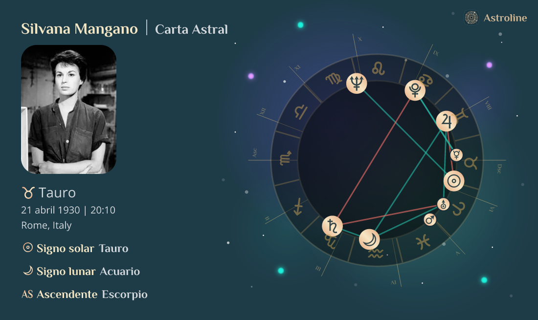 Silvana Mangano Carta Astral, Signo Zodiacal, Astrología y Horóscopo ...