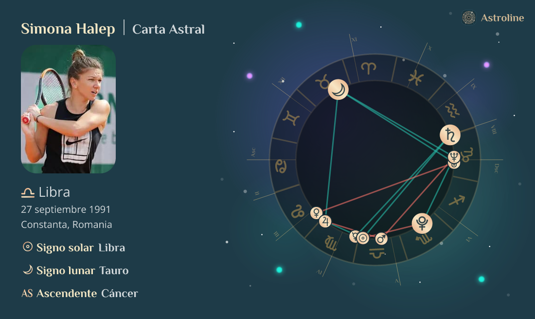 Simona Halep Carta Natal, Signo Zodiacal, Astrología y Horóscopo | Hora, Fecha y Lugar de ...