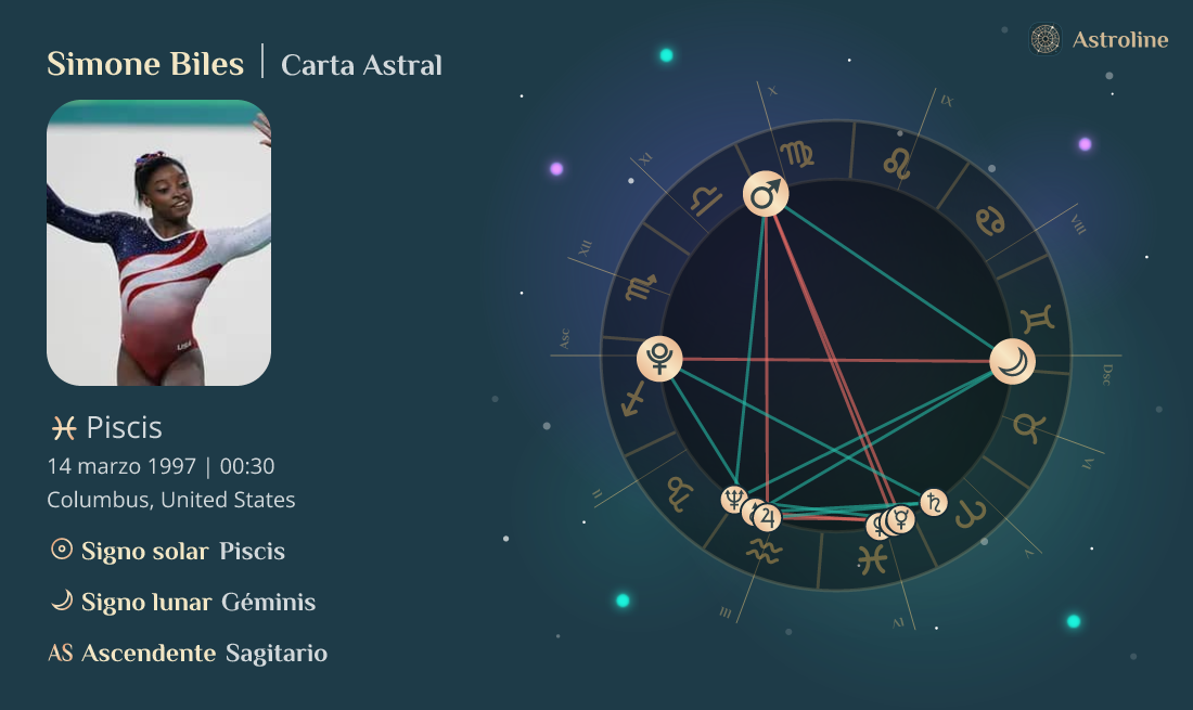 Simone Biles Carta Astral, Signo Zodiacal, Astrología y Horóscopo ...
