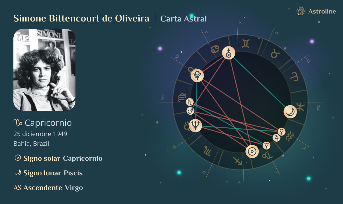 Simone Bittencourt de Oliveira Carta Astral, Signo Zodiacal, Astrología y Horóscopo | Hora ...