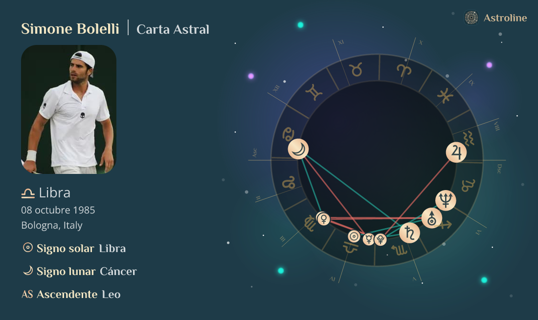 Simone Bolelli Carta Astral, Signo Zodiacal, Astrología y Horóscopo | Hora, Fecha y Lugar de ...