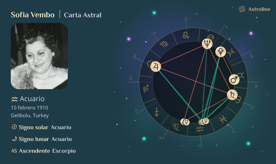 Sofia Vembo Carta Astral, Signo Zodiacal, Astrología y Horóscopo | Hora ...