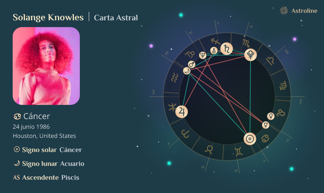 Solange Knowles Carta Astral, Signo Zodiacal, Astrología y Horóscopo ...