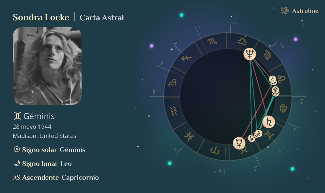 Sondra Locke Carta Astral, Signo Zodiacal, Astrología y Horóscopo ...
