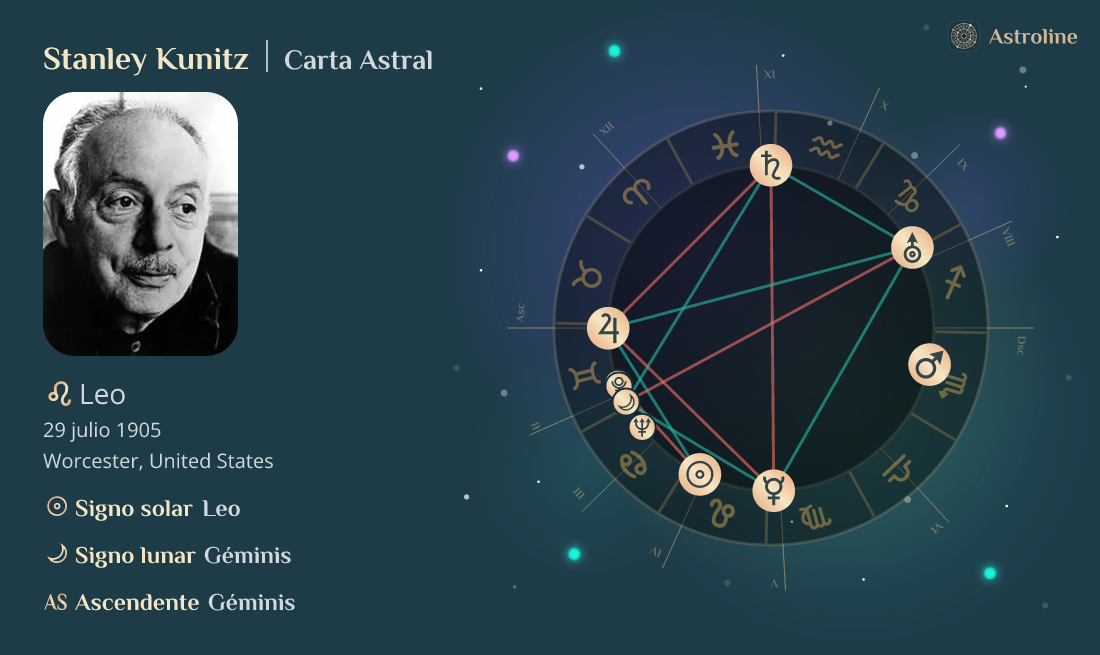 Stanley Kunitz Carta Astral, Signo Zodiacal, Astrología y Horóscopo ...