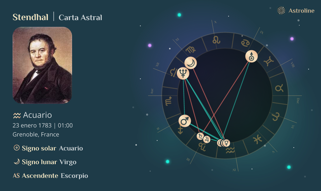 Stendhal Carta Natal, Signo Zodiacal, Astrología y Horóscopo | Hora ...